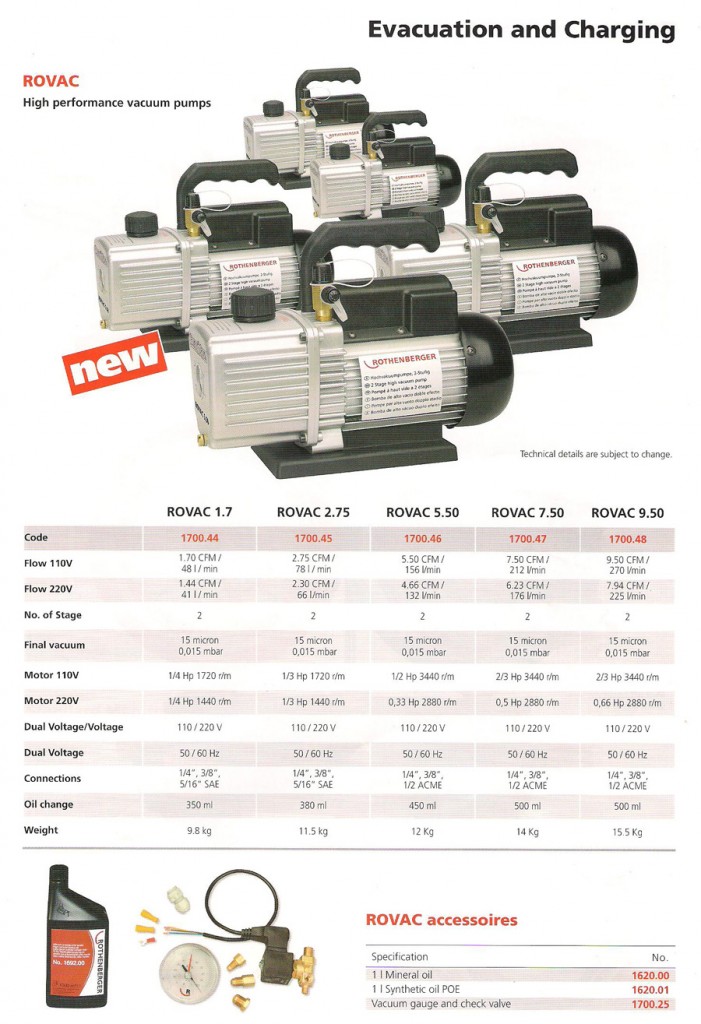 ROTHENBERGER's Pipe Cleaning Machines in Singapore